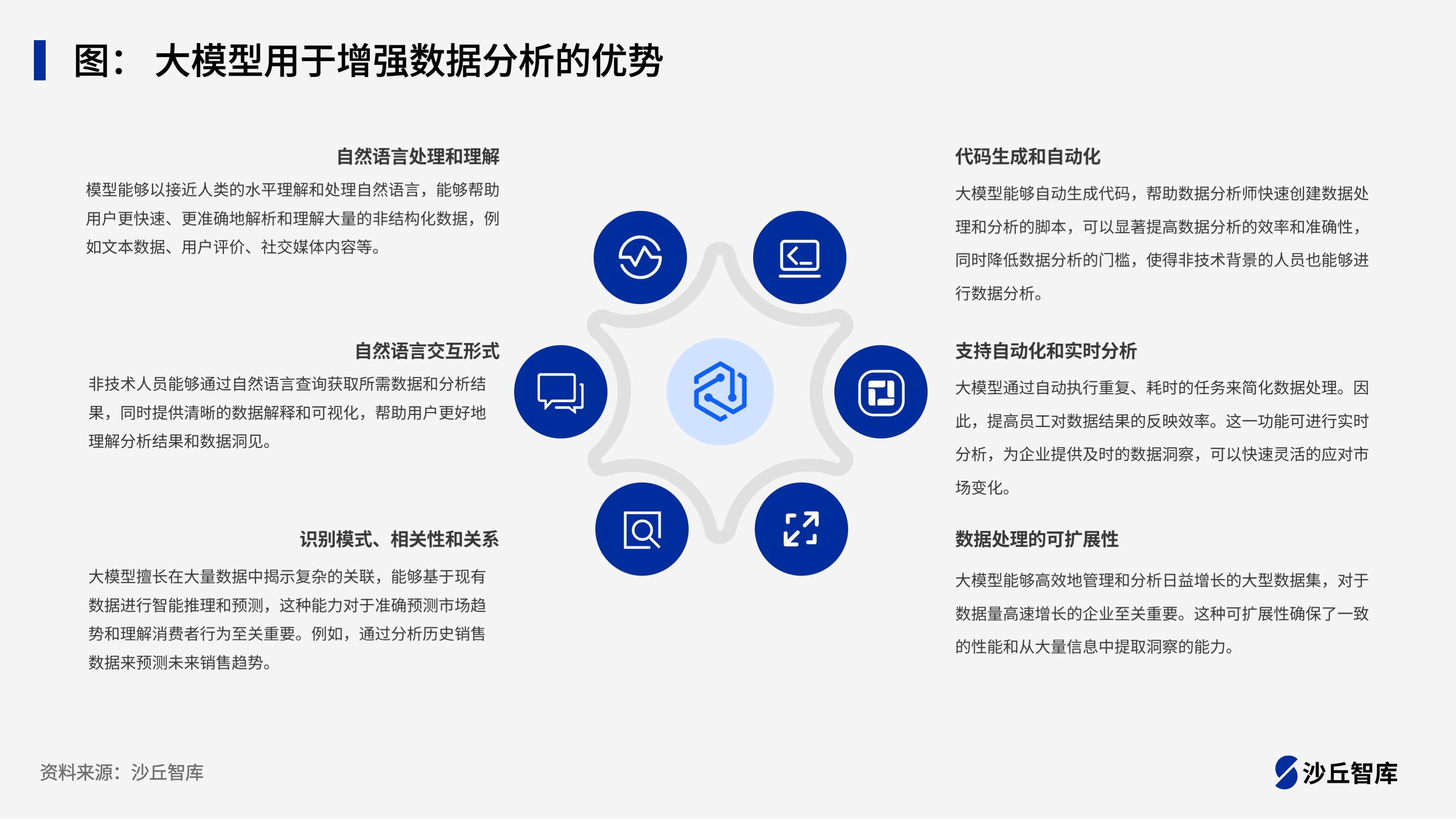 沙丘社区 
